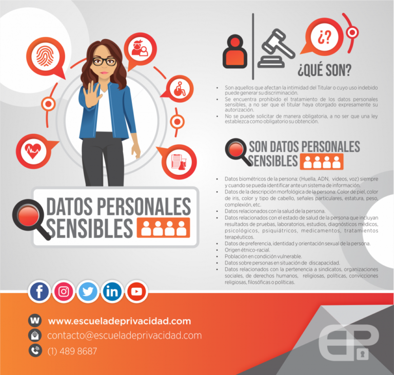 Semaforo De Datos Personales