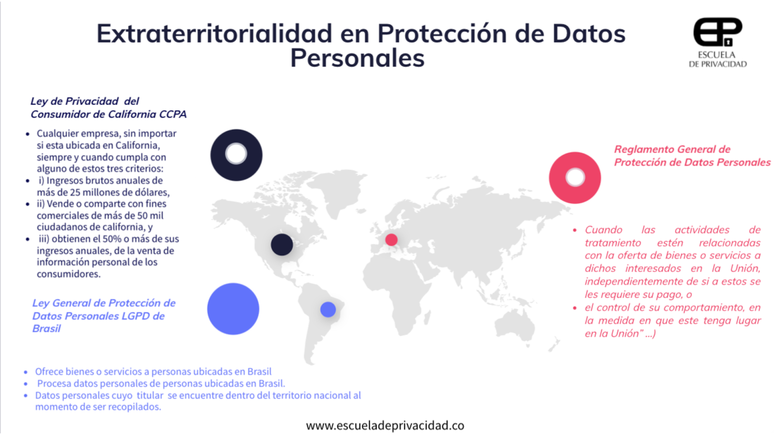 Escuela de Privacidad